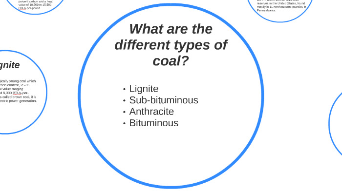 What are the different types of coal? by Emili Kidd on Prezi