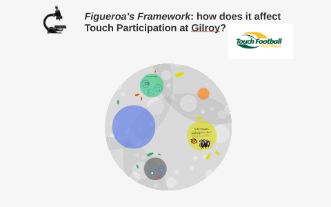 Figueroa's Framework: how does it affect Touch Participation by Lachlan ...