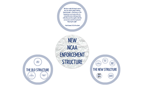 NCAA Enforcement Structure by BYU Compliance