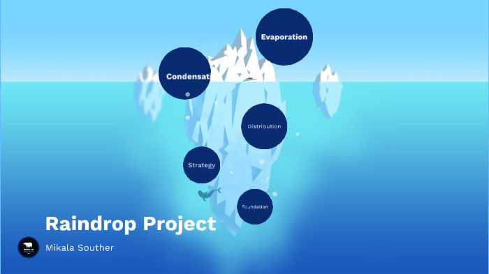 Raindrop Project by Mikala Souther on Prezi