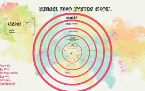 School food system model by on Prezi