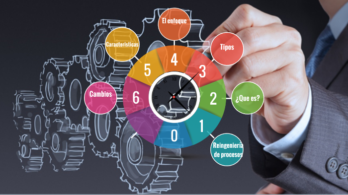 Reingeniería de Procesos by Belen Velazquez on Prezi