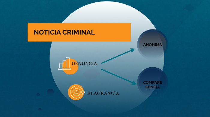 FASE INICIAL DE LA ETAPA DE INVESTIGACION (SIN DETENIDO) by Are Ram on ...