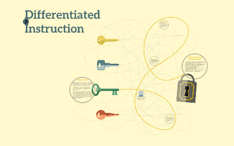Differentiated Instruction by Samantha Pym on Prezi
