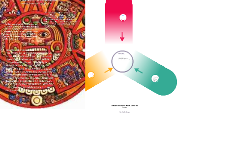 compare and contrast the mayans aztecs and incas by caitlin jones on Prezi