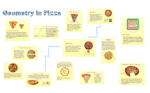 Geometry in Pizza by Alex B on Prezi
