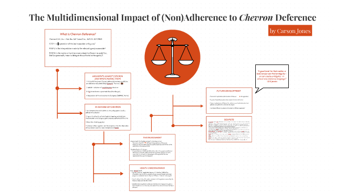 Chevron Deference by Carson Jones on Prezi
