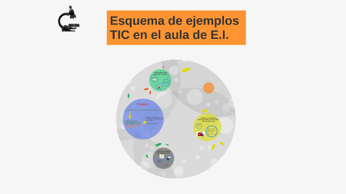 Esquema de ejemplos TIC by Natalia Saldaña on Prezi
