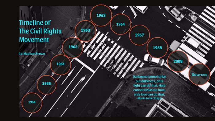 Civil rights movement timeline by Madison Brown on Prezi