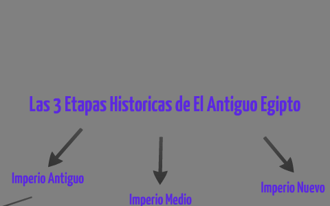 Las Etapas Históricas de Egipto by Karina Medina on Prezi