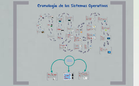 Cronologia de los Sistemas Operativos by Tania Rua on Prezi