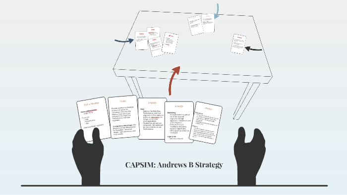 CAPSIM: Andrews B Strategy by Melanie Cummings on Prezi