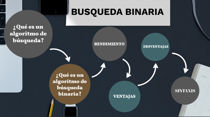 Algoritmo de Búsqueda Binaria by Luis Daga on Prezi