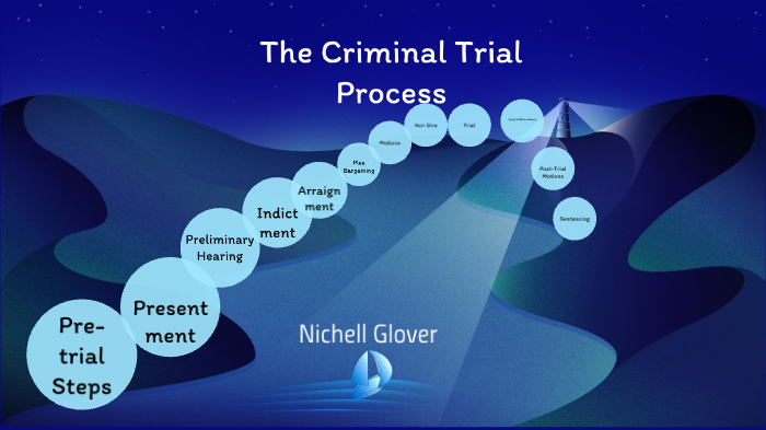 Criminal Trial Process by Nichell Glover on Prezi