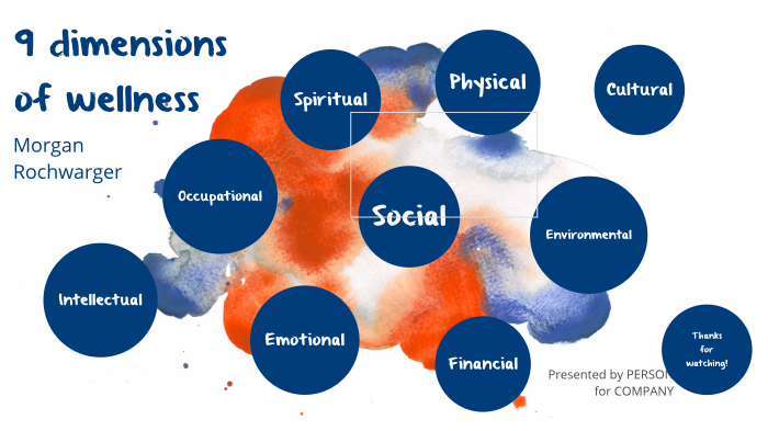 9 dimensions of wellness by Morgan Rochwarger on Prezi