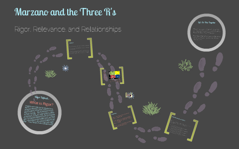 How is the Rigor and Relevance Framework correlated to Marzano's Art ...