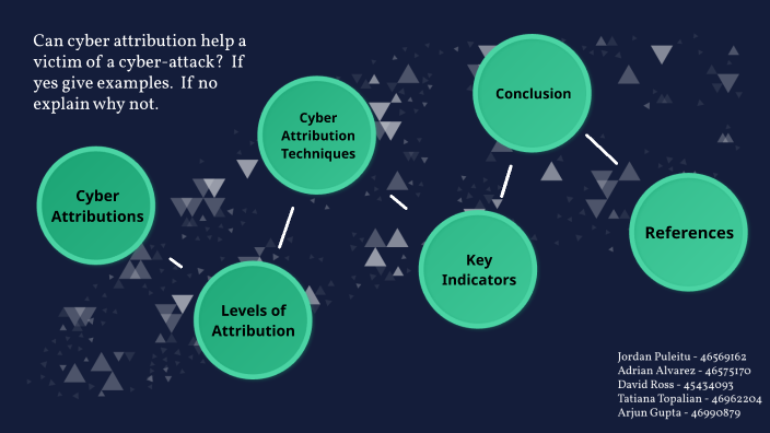 Can cyber attribution help a victim of a cyber-attack. If yes give ...