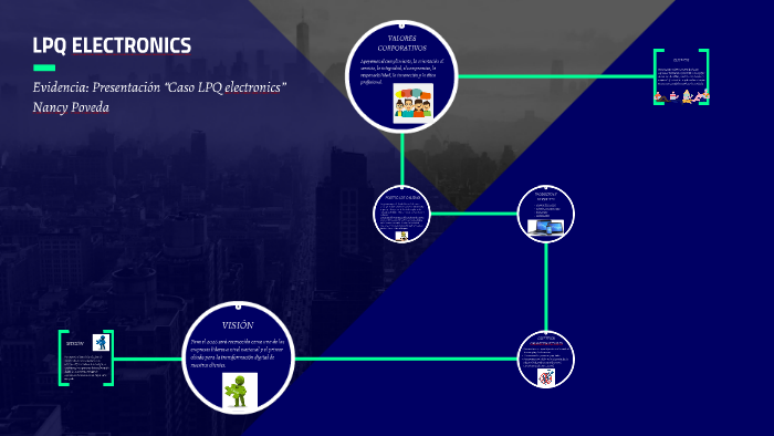 LPQ ELECTRONICS by Nancy Poveda on Prezi