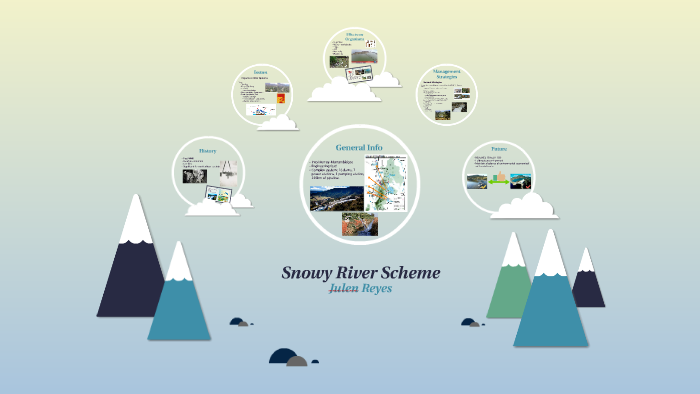 Snowy River Scheme by Julen Reyes on Prezi