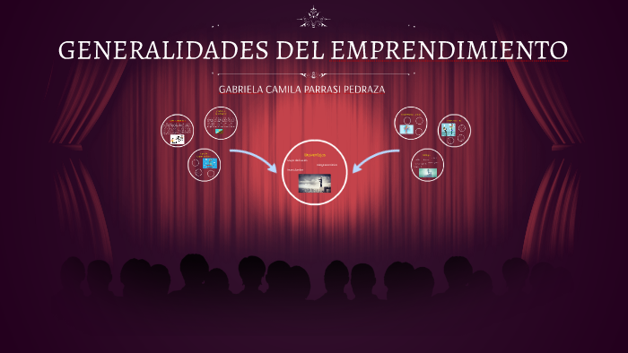 GENERALIDADES DEL EMPRENDIMIENTO by Gabriela Parrasí on Prezi