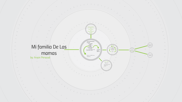 El Arbol De Mi Familia by Aryan Persaud on Prezi