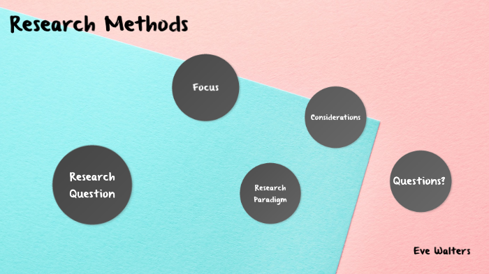 Research Methods by Eve Walters on Prezi
