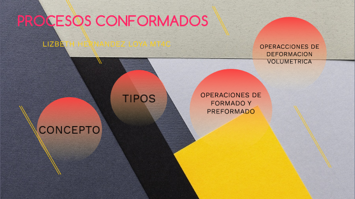 PROCESOS DE CONFORMADO by lizbeth hernandez loya on Prezi