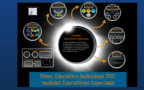 Plano Educativo Individual (PEI) by Ana Parreira on Prezi