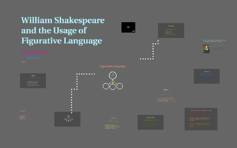 William Shakespeare and the usage of Figurative Language by Jaylah ...