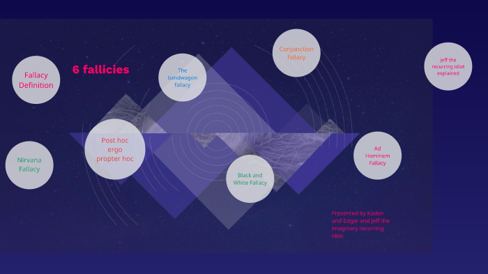 6 Types Of Fallacies by KADEN WILKINS on Prezi