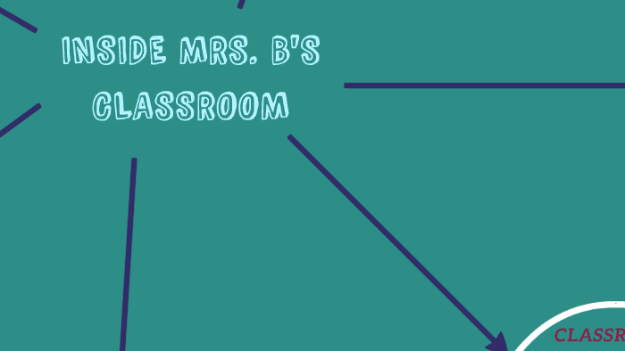 inside mrs. b's classroom by Lou Hasebroock on Prezi