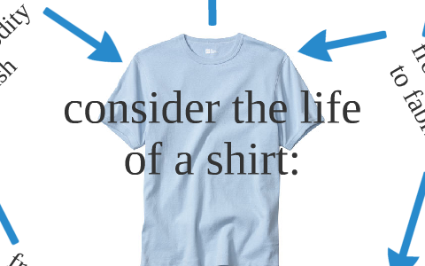 Compassionate Consumerism by Katie Smiley on Prezi