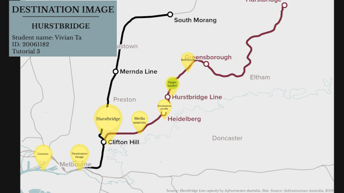 Hurstbridge by linh Ta on Prezi