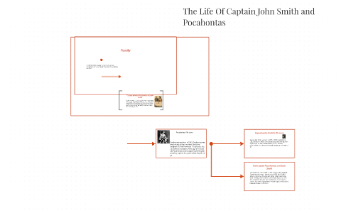 The Life Of Captain John Smith and Pocahontas by Ann Baumgarten on Prezi