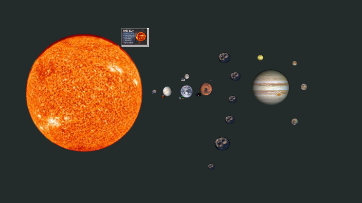 Solar System by Devin Dunn on Prezi