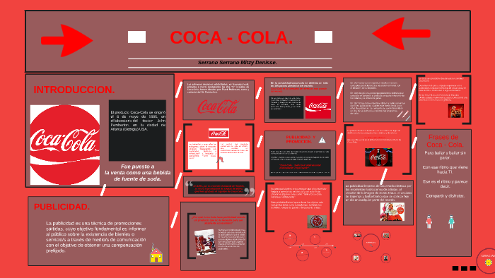 COCA - COLA. by Mitzy Serrano on Prezi