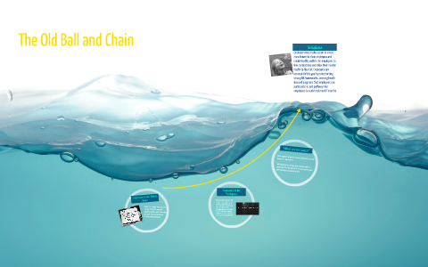 The Old Ball and Chain by Angela Alfaro on Prezi