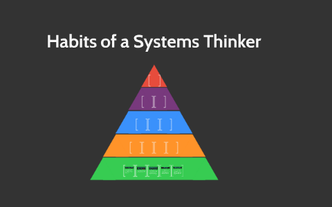 Habits of a Systems Thinker by Richard Levin on Prezi