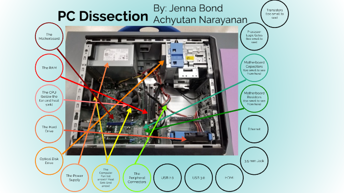 PC Dissection by Jenna Bond on Prezi