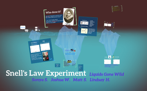 Snell's Law Experiment by Sonya S. on Prezi