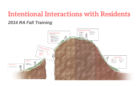 Intentional Interactions with Residents by Crystal White on Prezi