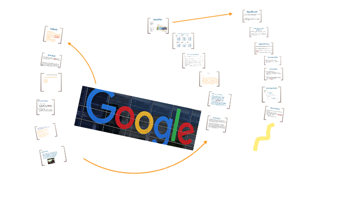 Organizational Structure of Google by Keitha Jones on Prezi