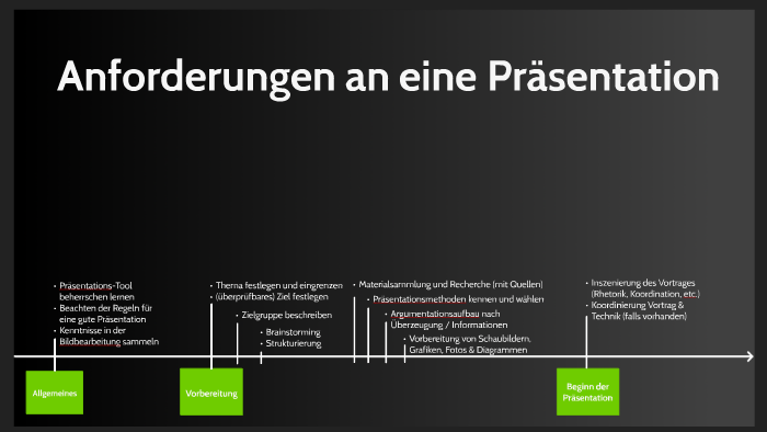 Anforderungen an eine Präsentation by Yasu San on Prezi