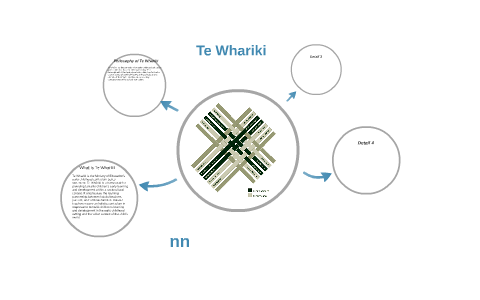 Te Whariki by Marie Wilcox on Prezi