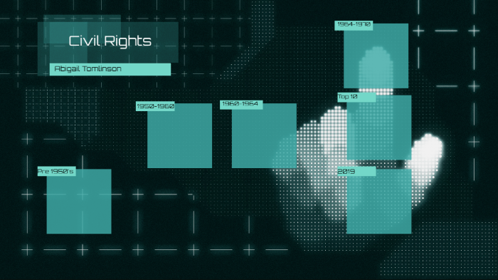 Civil Rights Template by ABIGAIL TOMLINSON on Prezi