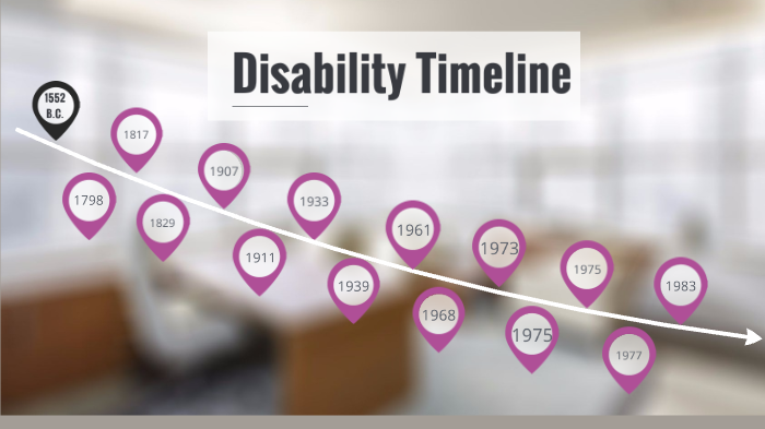 disability timeline by tanaya harrington on Prezi