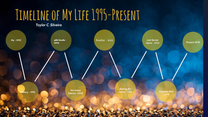 Timeline of My Life. by Taylor Silveira on Prezi