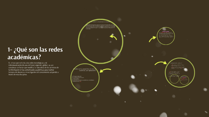 1- ¿Qué son las redes académicas? by nellys jacqueline soto tejeda on Prezi