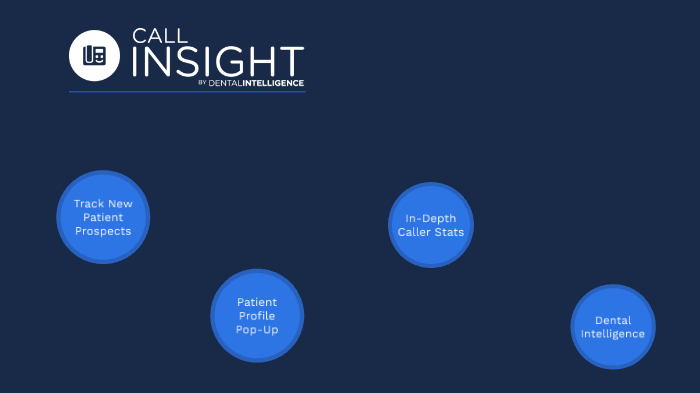 Call Insight by Cole Parker on Prezi