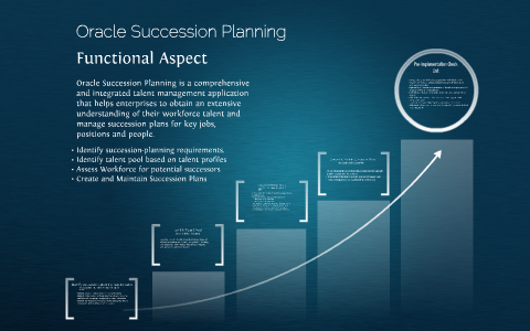 Oracle Succession Planning by ibrahim Dhilawala on Prezi